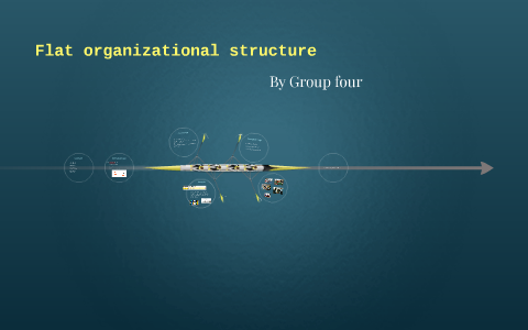 Flat Organizational Structure by raven xiao on Prezi