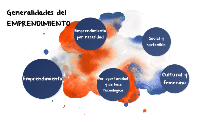 Generalidades del Emprendimiento by Carol Alzate on Prezi
