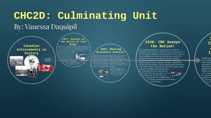 CHC2D: Culminating Unit by v dqpl on Prezi
