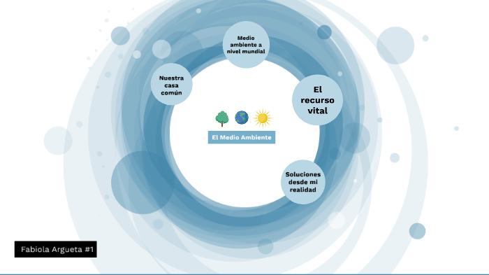 Medio Ambiente by Fabiola Argueta on Prezi