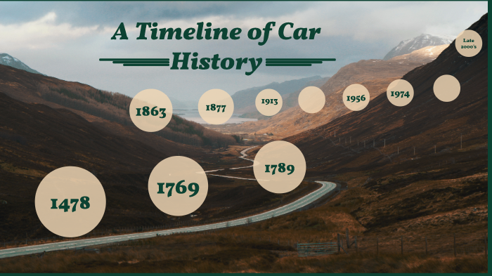 A Timeline of Car History by James Colbert on Prezi
