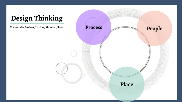 Thinking Design by Swann Imbert on Prezi