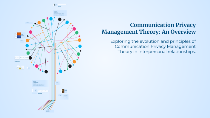 Communication Privacy Management Theory: An Overview by Katie Johnson ...