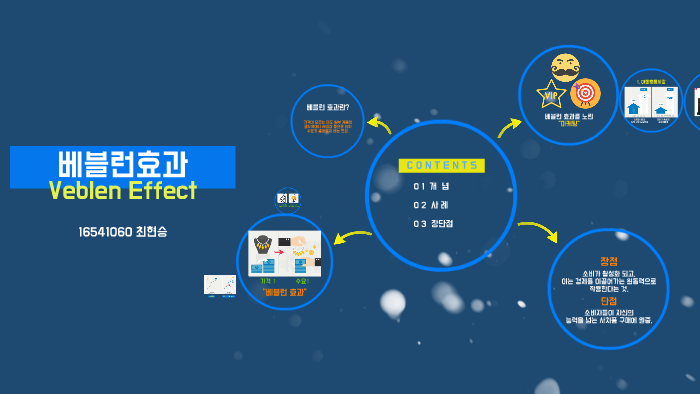 veblen effect by on Prezi