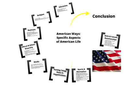 American Ways: Specific Aspects of American Life by Lisa Jeon on Prezi