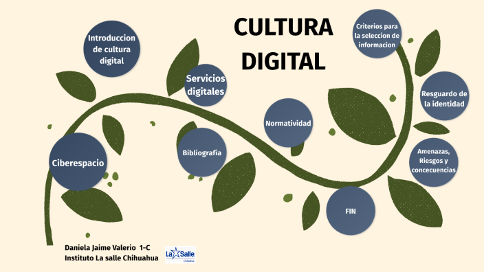 Cultura Digital 1-C Daniela Jaime by Daniela Jaime Valerio on Prezi