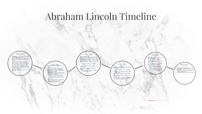 Abraham Lincoln Timeline by Maddie Robinson on Prezi