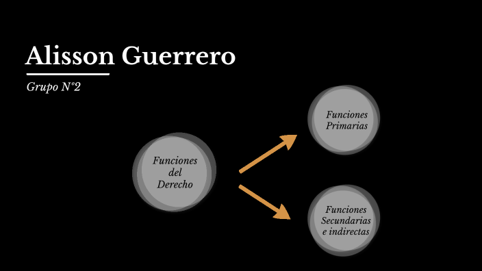 Funciones del derecho by Alisson Guerrero on Prezi