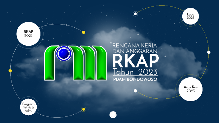 Pemaparan RKAP 2023 by Muhammad Deni Saputro on Prezi