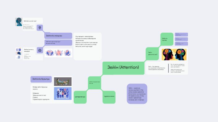 Зейін by Аида Оңайбаева on Prezi