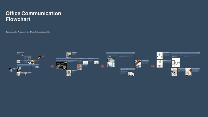 Office Communication Flowchart by Ninetynine Prcnt on Prezi