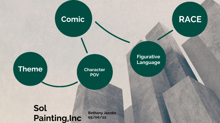 Sol Painting, Inc by Bethany Jacobs on Prezi