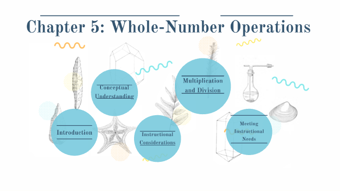 Chapter 5: Whole-Number Operations by Gail Slye on Prezi