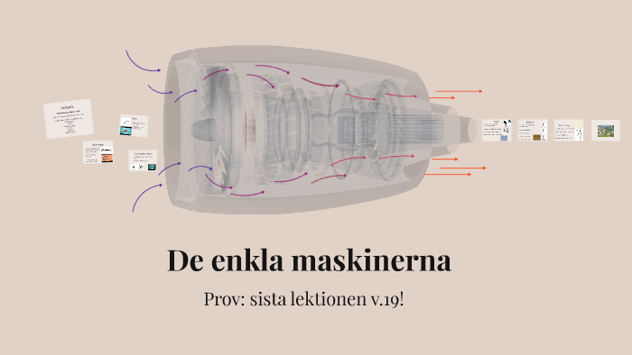 De enkla maskinerna by Kick Start on Prezi