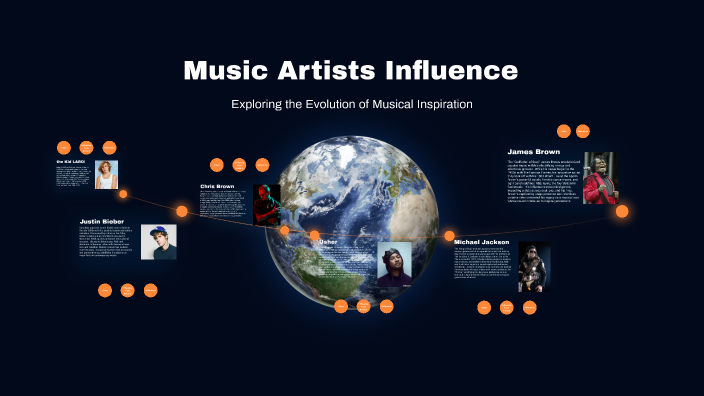 Music Artists Influence by Charles Butler on Prezi