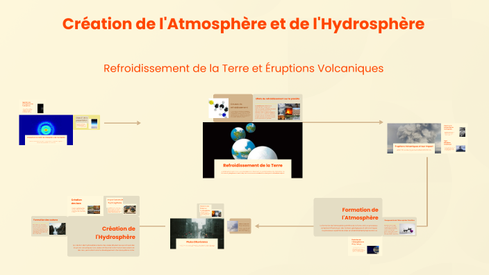 Création de l'Atmosphère et de l'Hydrosphère by Théophile BERKROUBER on ...