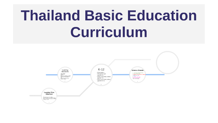 Thailand basic education curriculum by Thaweewat Khuangthip on Prezi