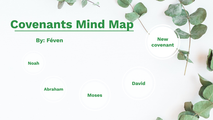 Covenants Mind Map by Feven Mebrahtu