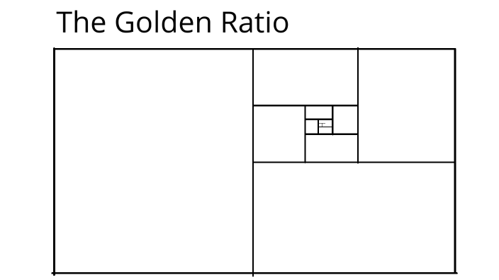 The golden rotation by eli samaraweera on Prezi