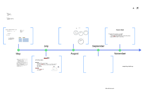 SM Finance Process Flow by John Simard on Prezi