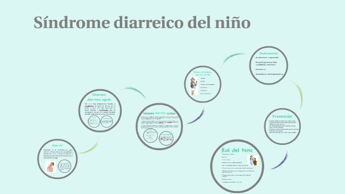 Síndrome diarreico del niño by francisca garate on Prezi