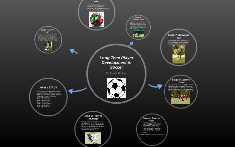 Long Term Player Development in Soccer by Jessica Lineham on Prezi