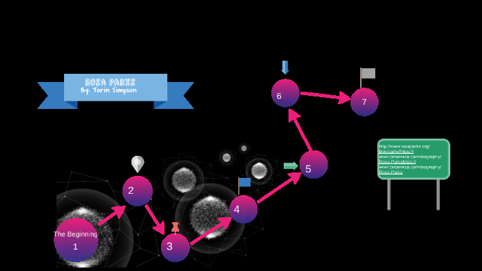 Rosa Parks by Torin Simpson on Prezi