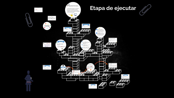 Etapa de ejecutar by Teyker Quant on Prezi