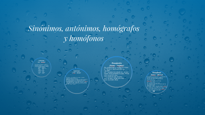 Sinónimos, antónimos, homógrafos y homófonos by Claudia Magos on Prezi