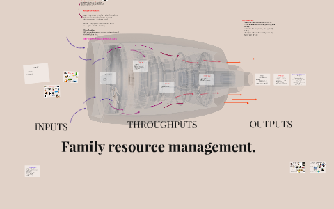 Family resource management. by Elaine Farrell on Prezi