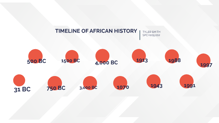 Timeline of African History by tyler smith on Prezi