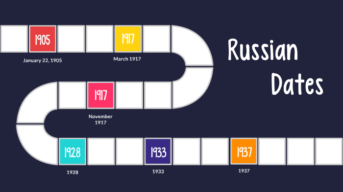 Russian Dates by Leonardo Cervantes on Prezi