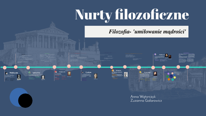 Types of Philosophy by Anneleczka on Prezi