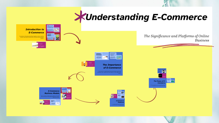 Understanding E Commerce By Muhammad Abdullah On Prezi