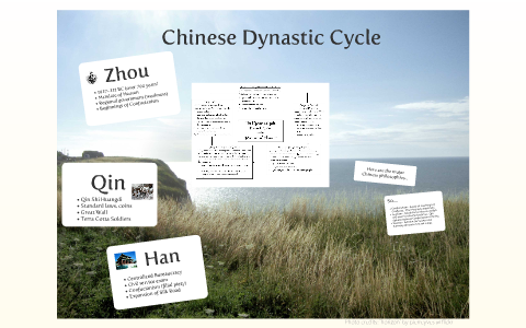 Chinese Dynastic Cycle by Jeff Thomas on Prezi