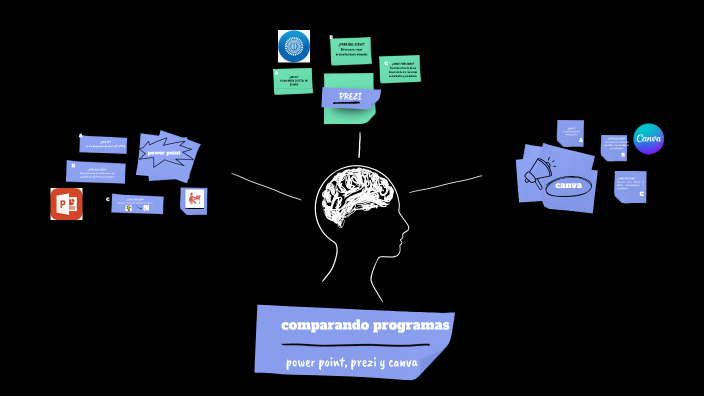 power point by britanny diaz ramirez on Prezi
