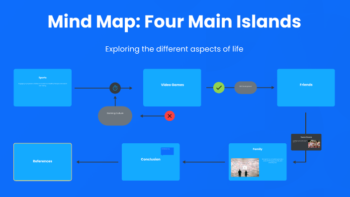 Mind Map: Four Main Islands by aaron llewellyn on Prezi