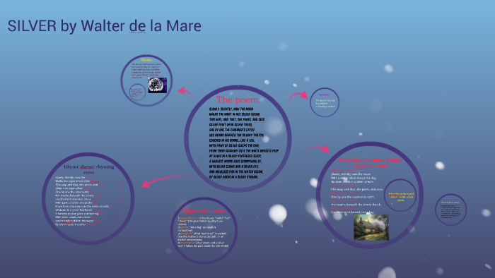 SILVER-Walter de la Mare by Irene Baccini on Prezi
