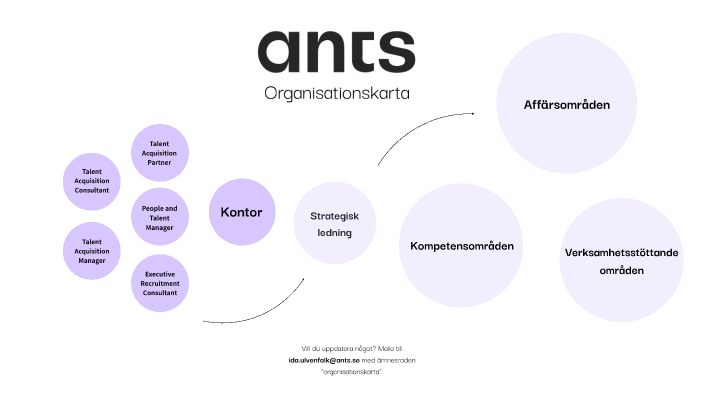 Ants Organisationskarta by Filippa Bengtsson on Prezi