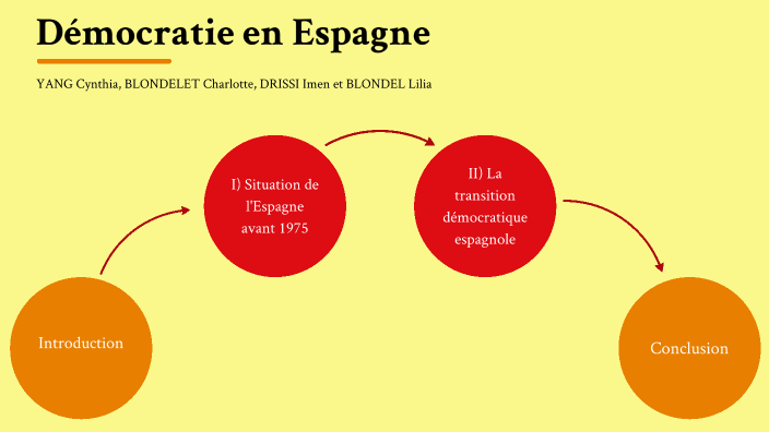 HGGSP démocratie espagnole by BLONDEL LILIA on Prezi HGGSP démocratie espagnole by BLONDEL LILIA on Prezi