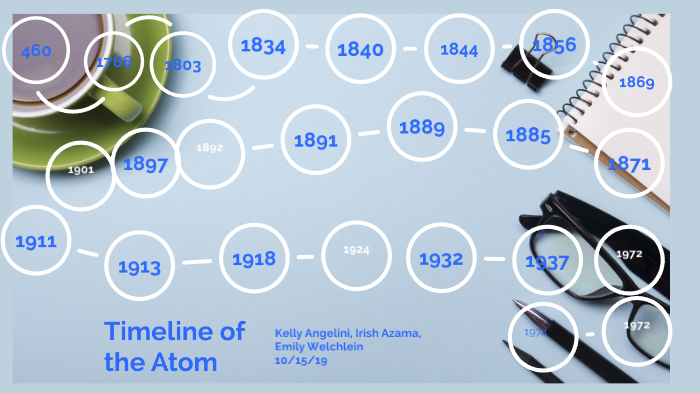 Timeline of the Atom by Kelly Angelini on Prezi