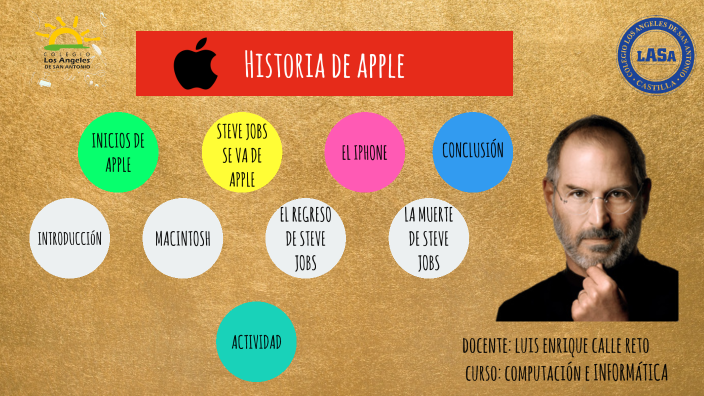 HISTORIA DE APPLE by Luis Enrique Calle Reto on Prezi
