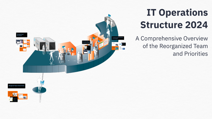 IT Operations Structure 2024 by abdulaziz alamoudi on Prezi