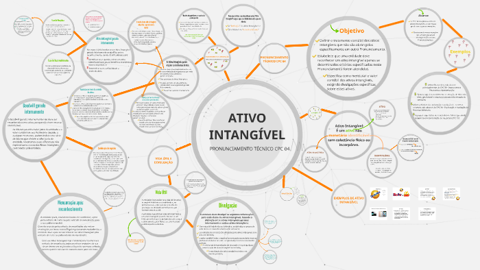 ATIVO INTANGÍVEL by Rodrigo Yang on Prezi