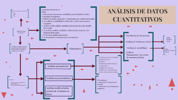 ANALISIS DE DATOS CUANTITATIVOS by on Prezi