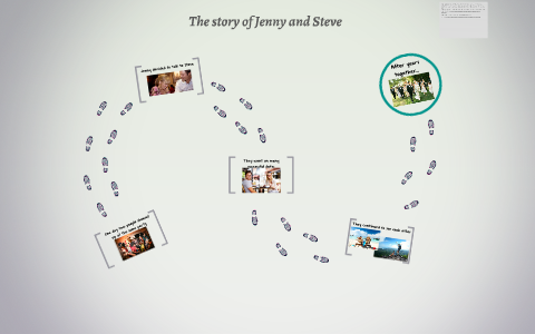 The story of Ryan and Elizabeth by Angel Armijo on Prezi