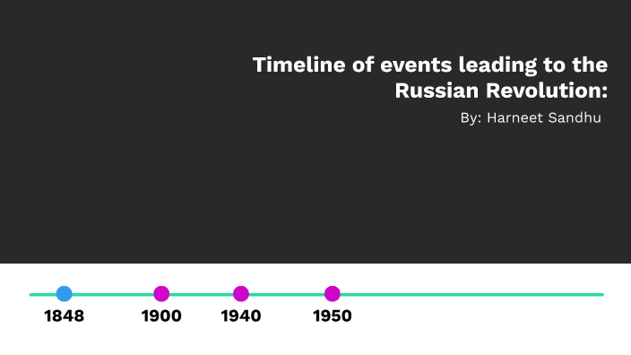 Timeline of events leading to the Russian Revolution by Harneet Sandhu ...