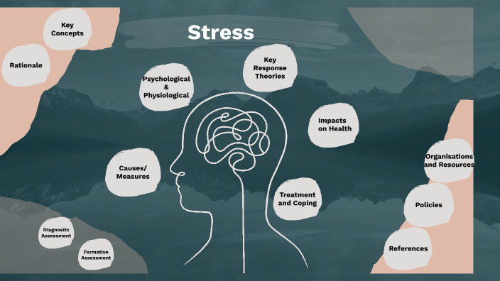 Teaching Resource - Digital Toolbox (stress) by Jordan Lovett on Prezi