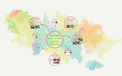 Production stages of MAC lipstick by moni x on Prezi