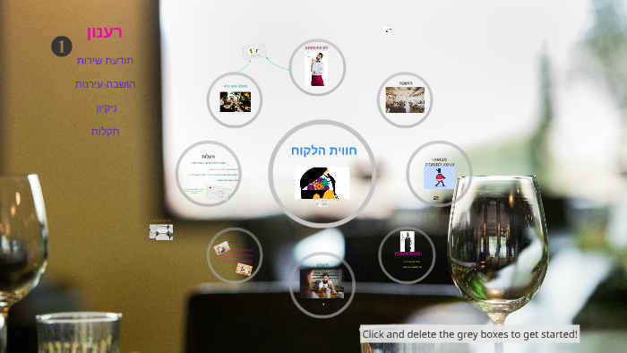 הדרכת שירות by reut ron on Prezi